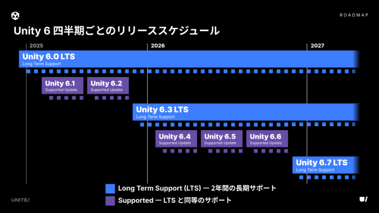Unity 6 – 日本語情報ページ | ユニティ・テクノロジーズ・ジャパン株式会社